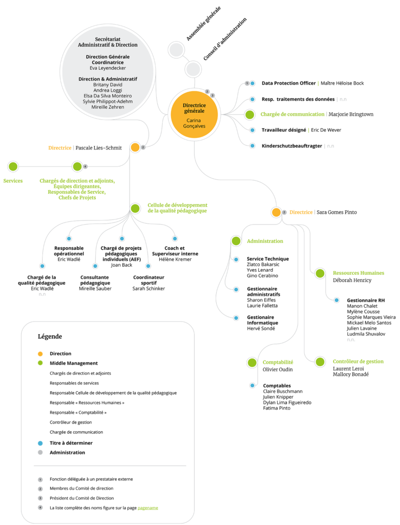 Organigramme – CJF
